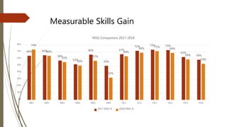 NYACCE 2019 ASISTS Data Presentation | PPT