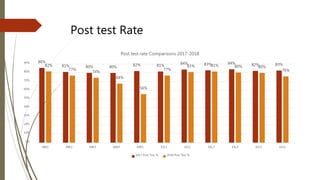 NYACCE 2019 ASISTS Data Presentation | PPT