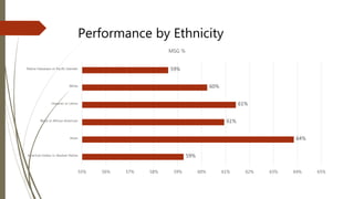 NYACCE 2019 ASISTS Data Presentation | PPT