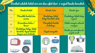 Review ipa wujud benda | PPTX