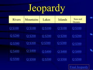 Relief and Bodies of Water. Jeopardy Game | PPT
