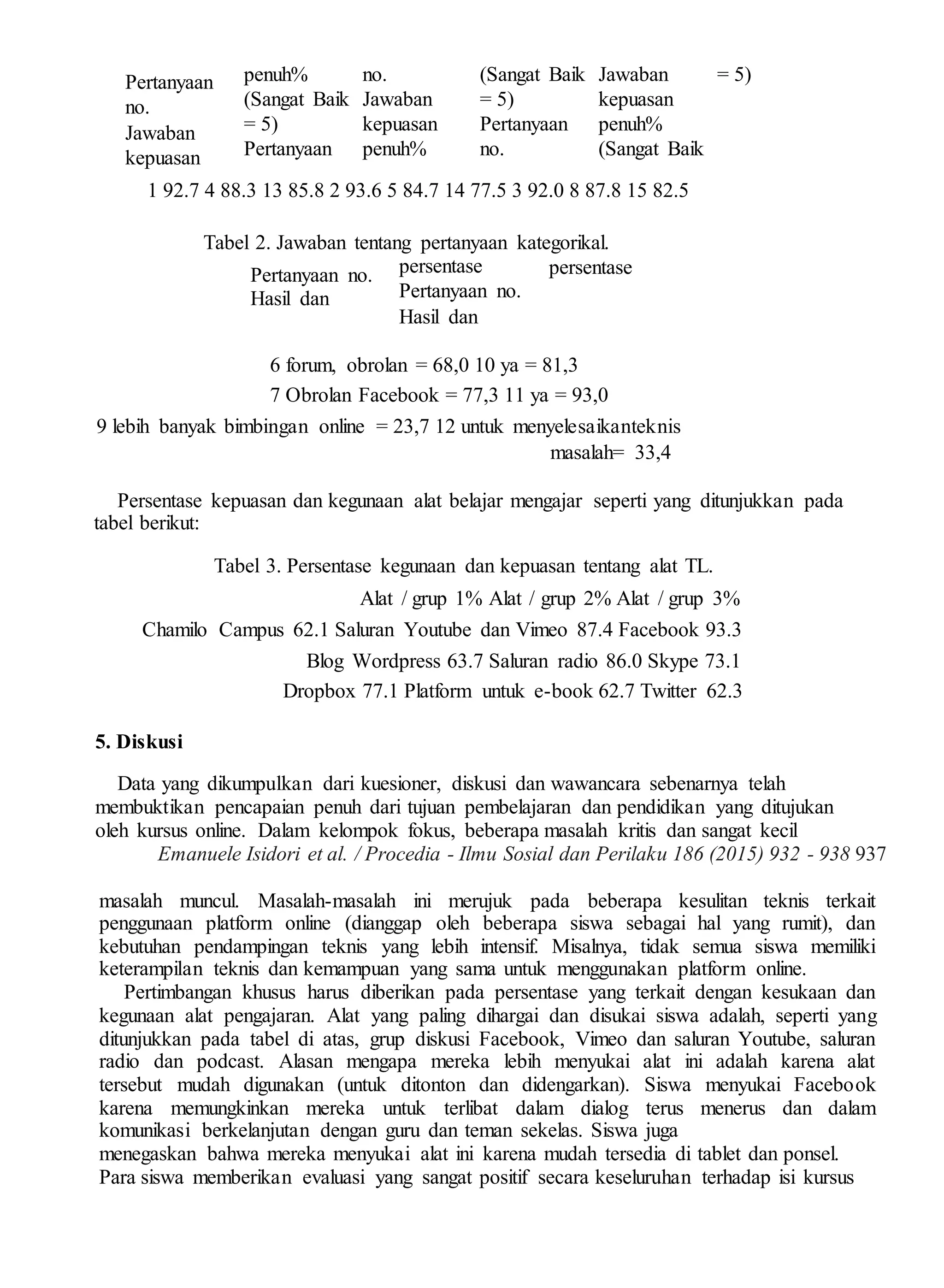 Review jurnal 1 | DOCX
