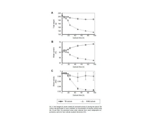 Kecepatan Produksi Enzim dan Pertumbuhan Miselium pada Solid State ...