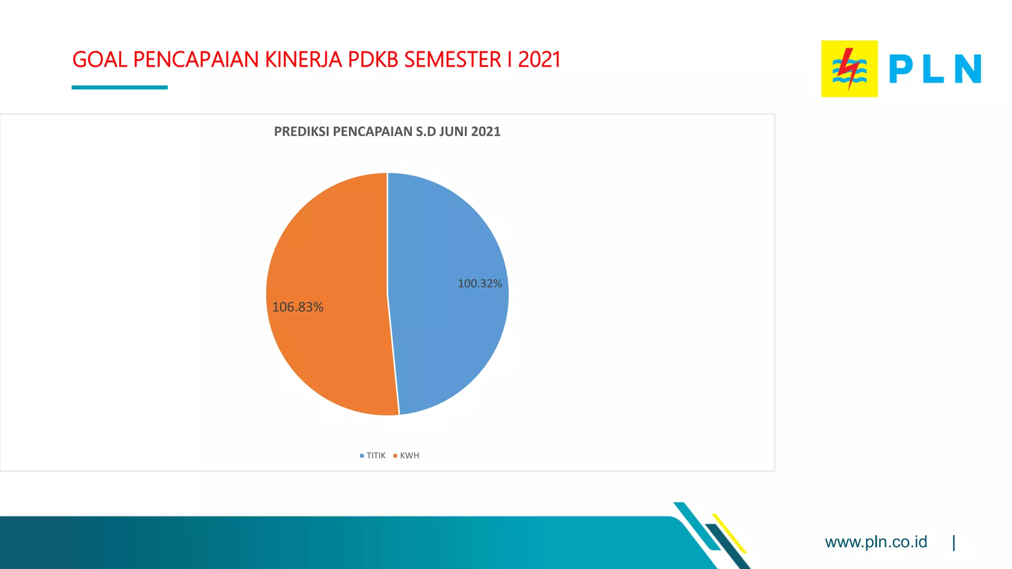 REVIEW KINERJA PDKB TAHUN 2021.pptx