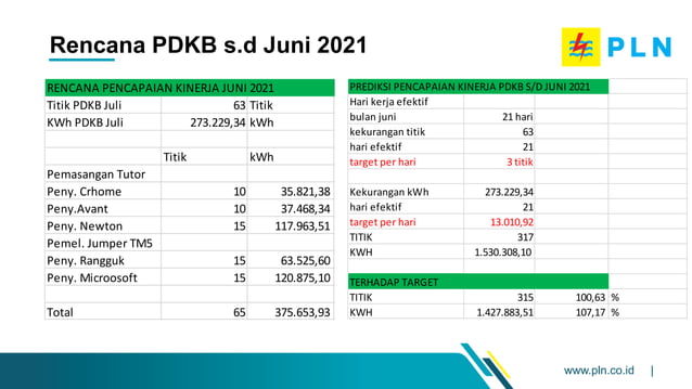 REVIEW KINERJA PDKB TAHUN 2021.pptx