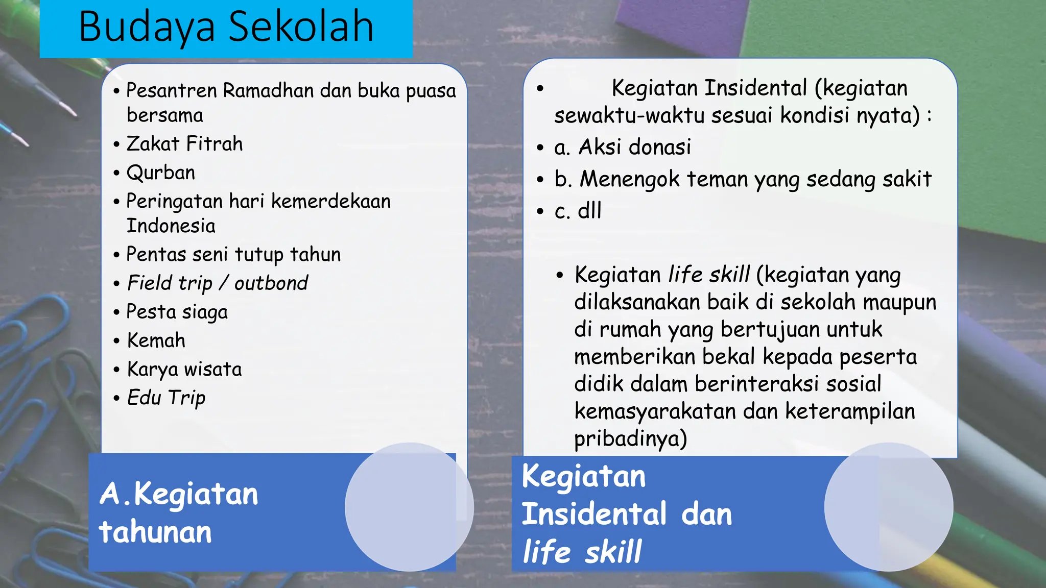 Review KOSP SDN Kertirejo 2024-2025.pptx