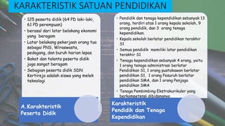 Review KOSP SDN Kertirejo 2024-2025.pptx