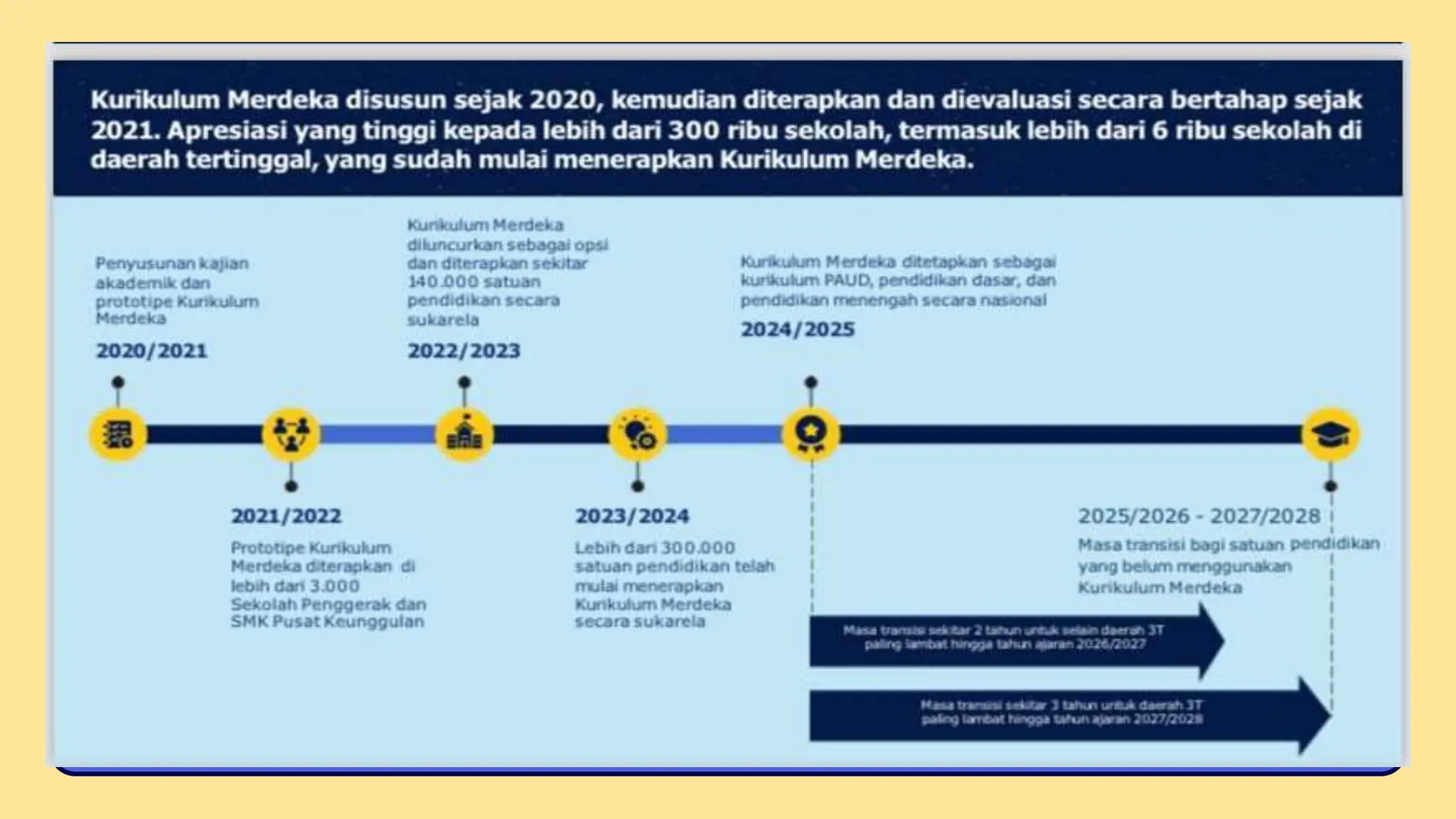REVIEW KSP PERMENDIKBUDRISTEK 12 TH 2024.pptx