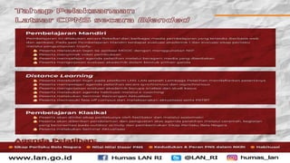 REVIEW LATSAR 2022.pptx