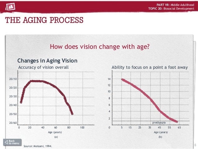 Review lecture 20 chapter 20