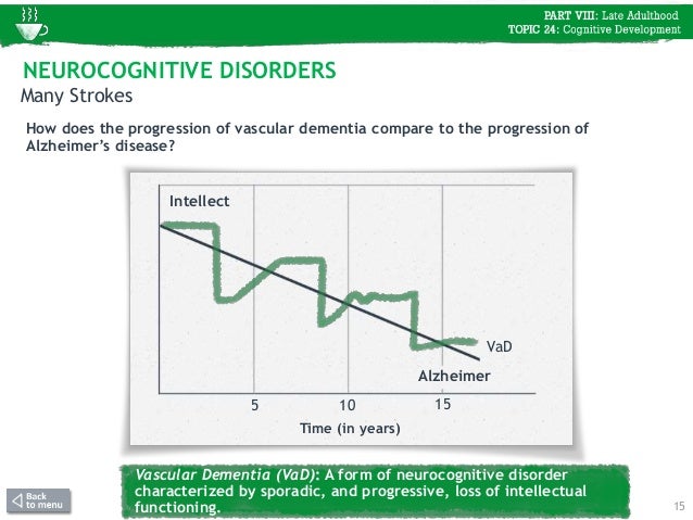 Neurocognitive disorder due to alzheimers disease case study - Major ...