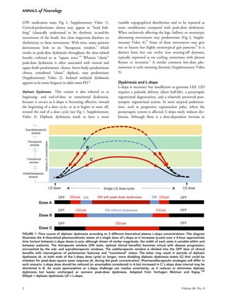 Levodopa-Induced Dyskinesia in Parkinson Disease: Current and Evolving ...