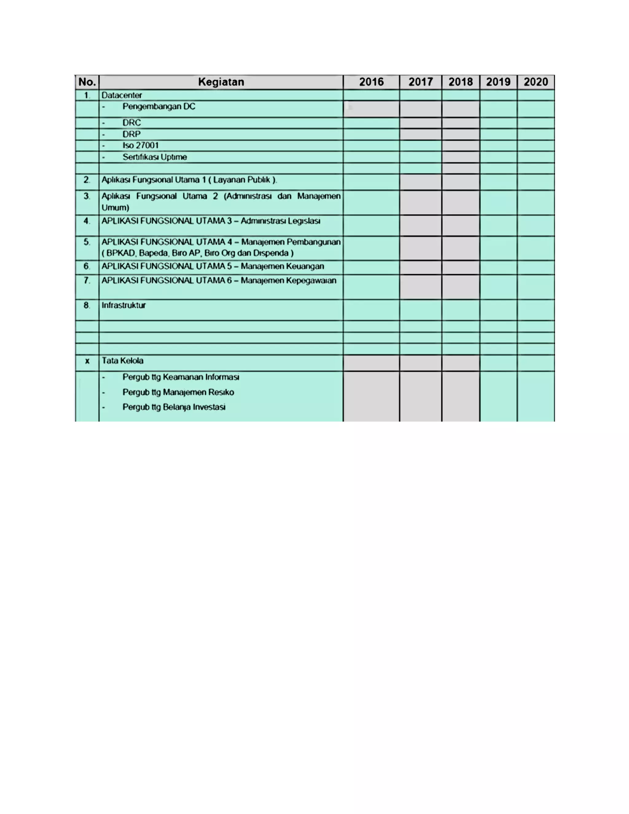 Review masterplan provinsi jawa timur | PDF