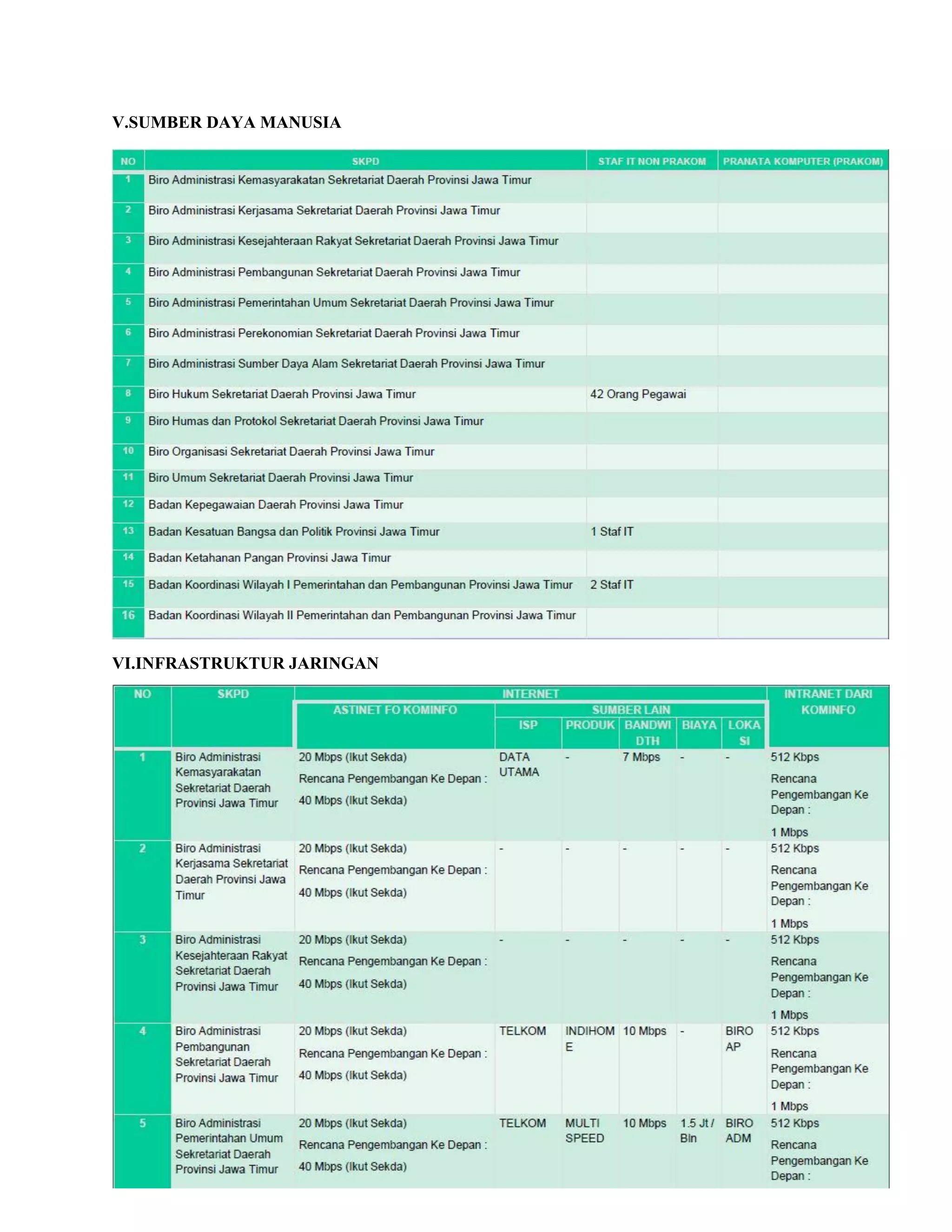 Review masterplan provinsi jawa timur | PDF