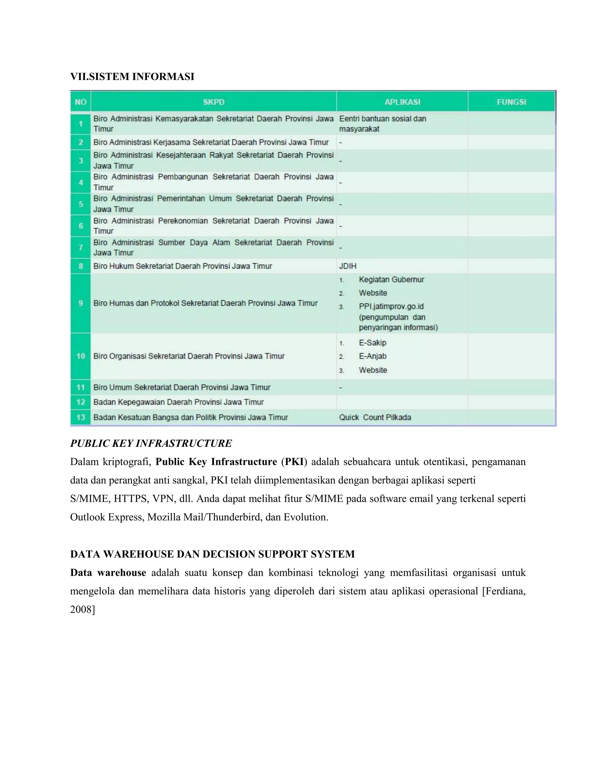 Review masterplan provinsi jawa timur | PDF