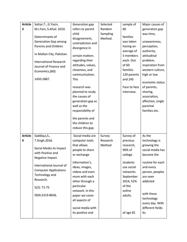 Review Matrix-WPS Office.doc