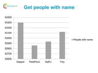 Review of micro Orm in c# | PPT