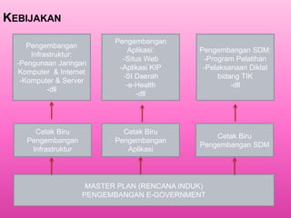 Review Master Plan e-gov | PPTX
