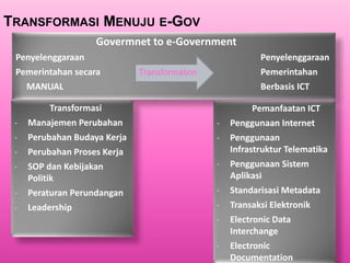 Review Master Plan e-gov | PPTX