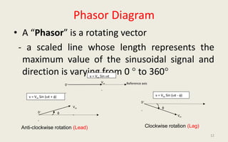 Review of ac fundamentals | PPTX
