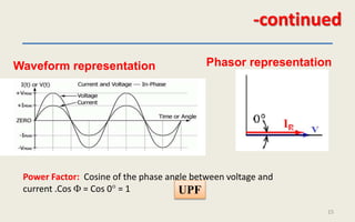 Review of ac fundamentals | PPT