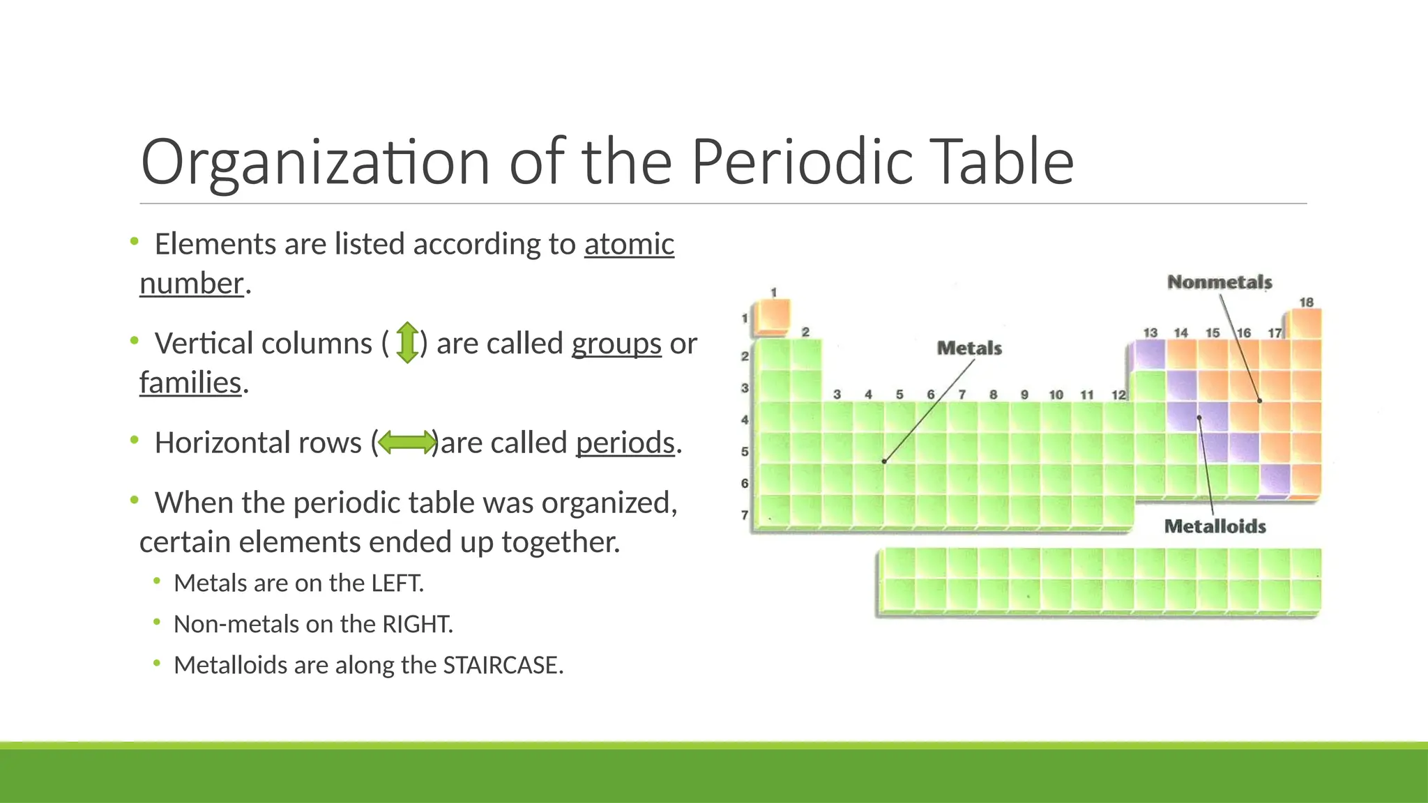 Review of Atomic Theory PowerPoint Presentation | PPT