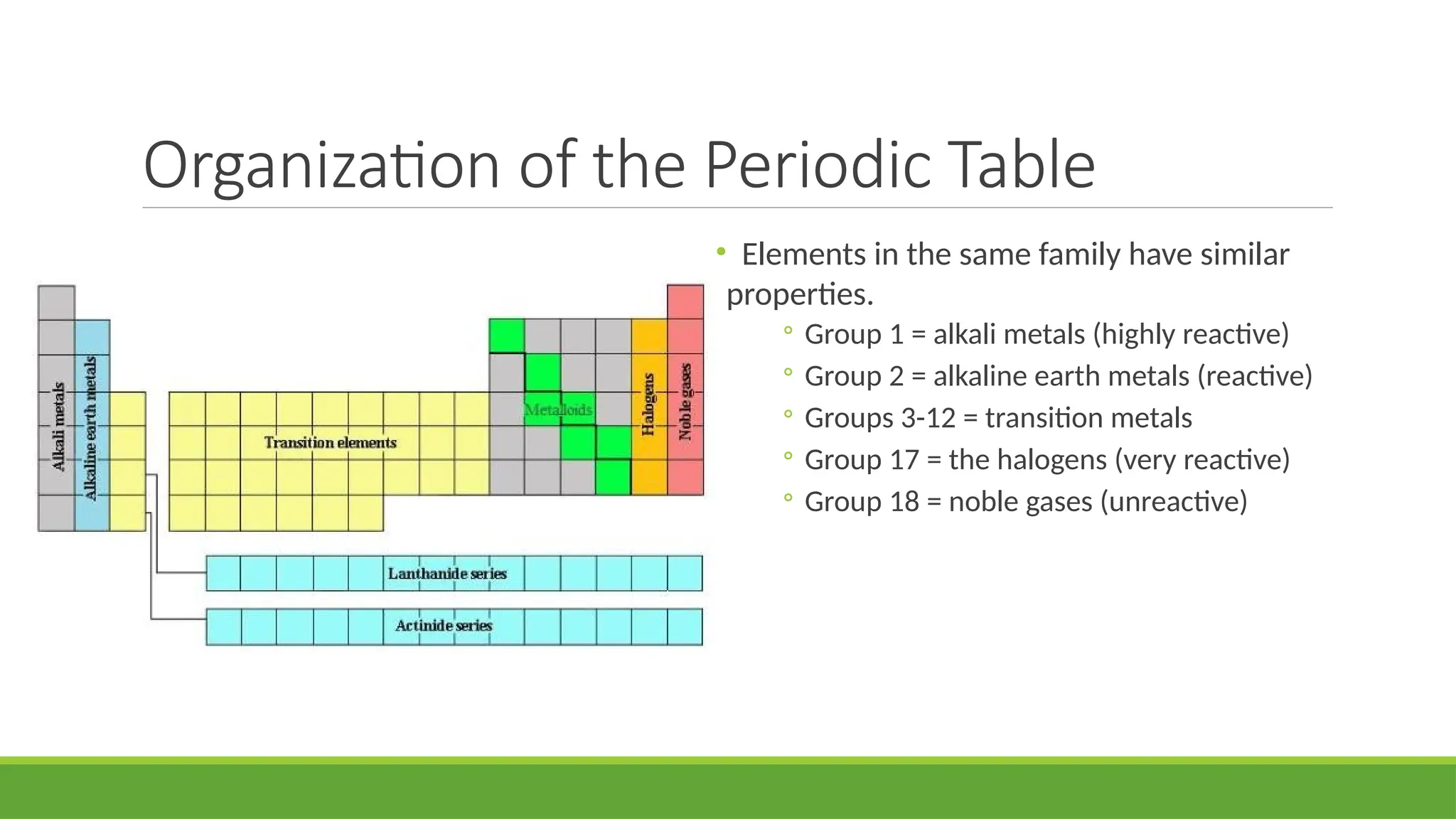 Review of Atomic Theory PowerPoint Presentation | PPT