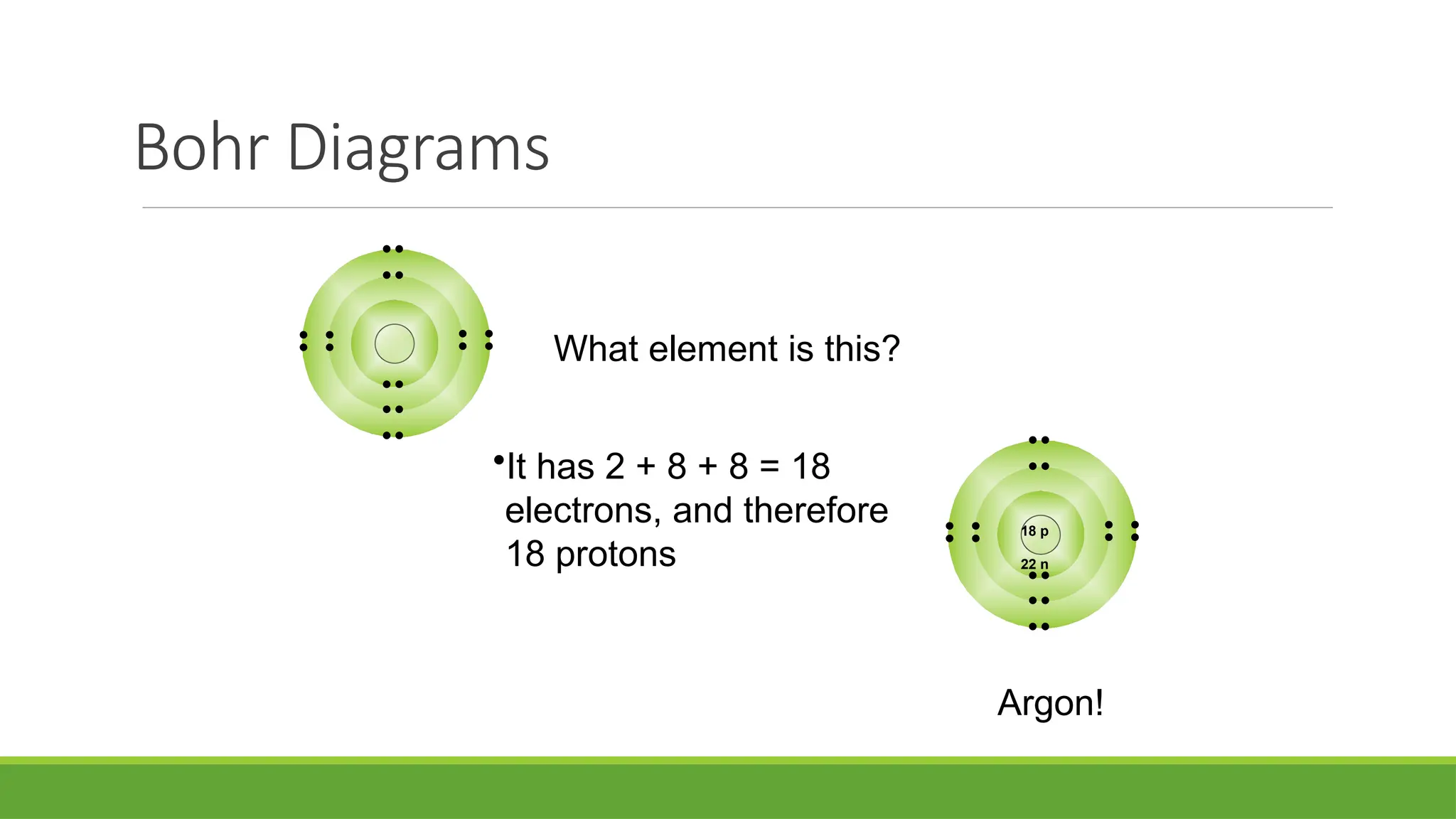 Review of Atomic Theory PowerPoint Presentation | PPT