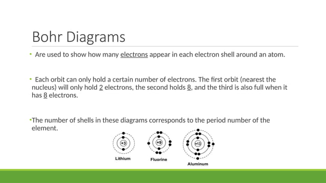 Review of Atomic Theory PowerPoint Presentation | PPT