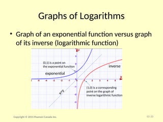 Review of Basic Algebra for an introduction | PPTX