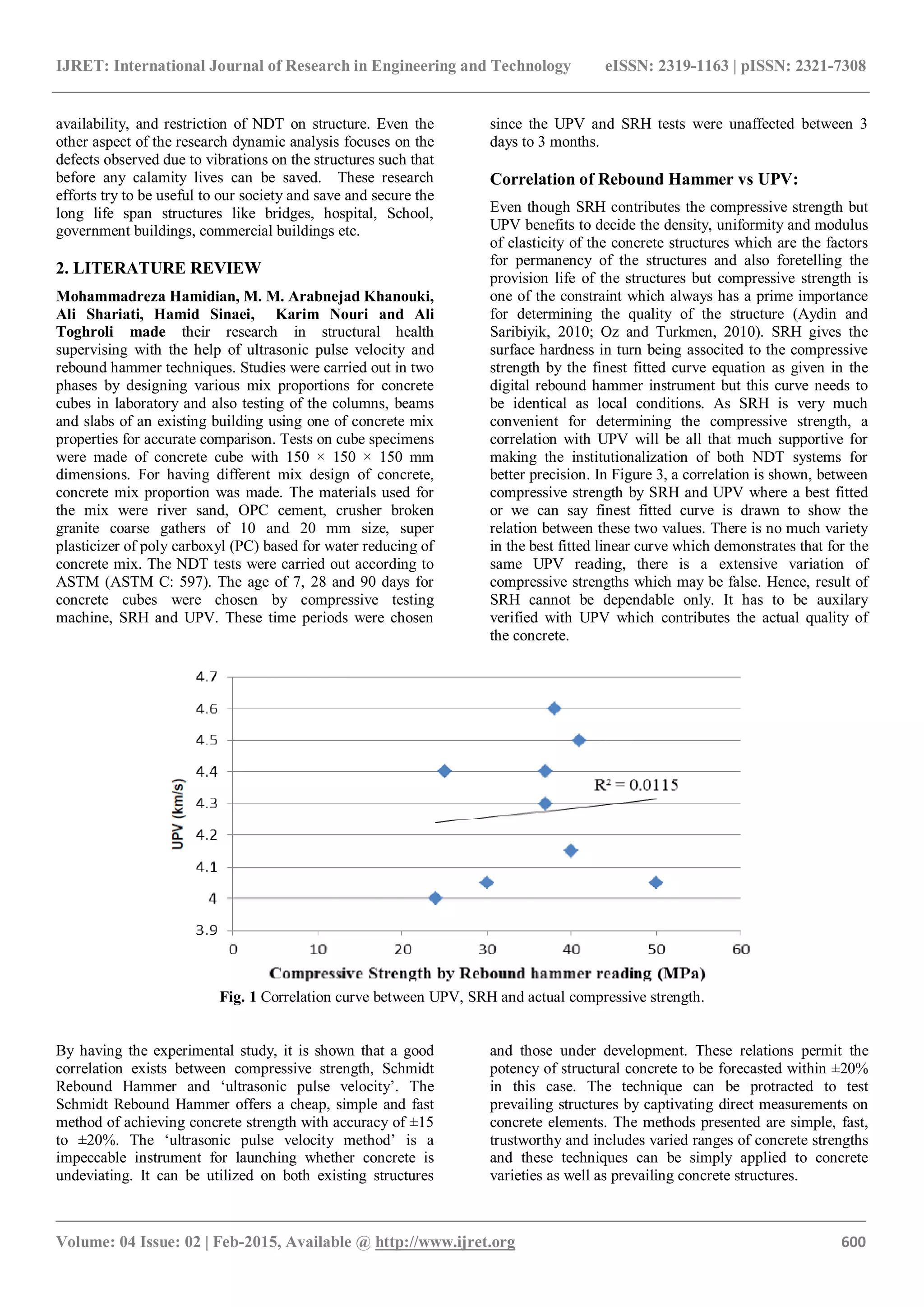 Review of behavioral study of structural elements through different destructive and non ...