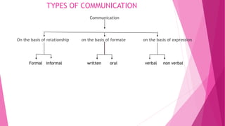 Review of channels of communication | PPTX