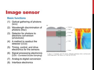 Review of cmos image sensors | PPTX