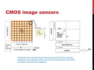 Review of cmos image sensors | PPTX