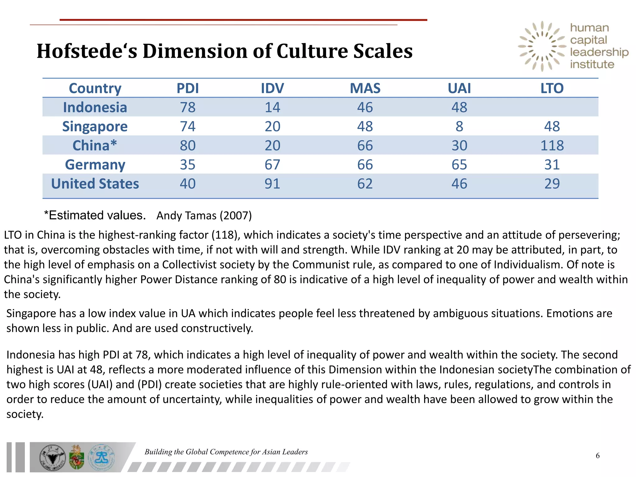 Review of Comparative Cultural Studies | PPTX