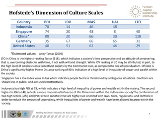 Review of Comparative Cultural Studies | PPTX