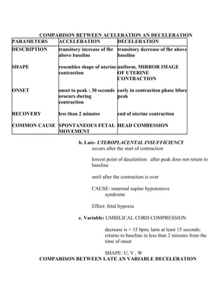 Review Of Concepts And Intrapartal Handout Mcn | PDF