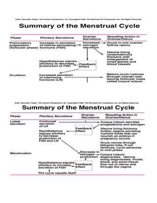 Review Of Concepts And Intrapartal Handout Mcn | PDF