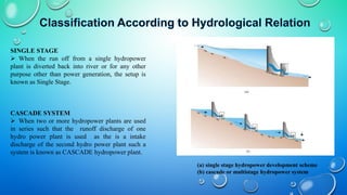 Review of current developments in low head small hydropower | PPT ...