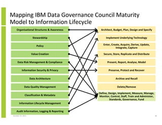 Review of Data Management Maturity Models