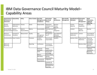 Review of Data Management Maturity Models | PPT