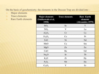 Review of deccan trap in Malwa region | PPTX