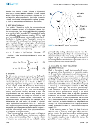 Review_of_Deep_Learning_Algorithms_and_Architectures.pdf