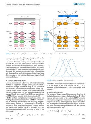 Review_of_Deep_Learning_Algorithms_and_Architectures.pdf