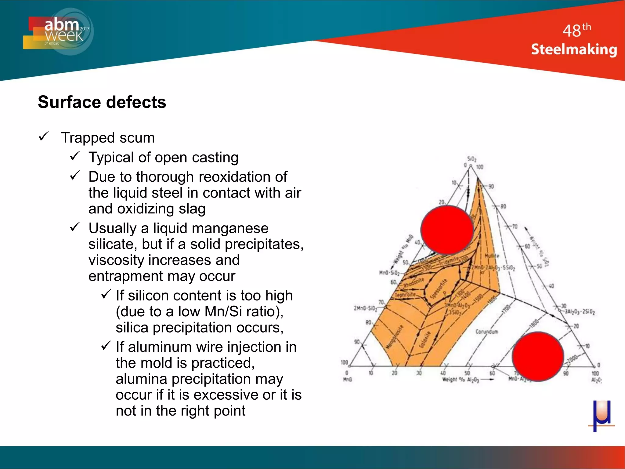 Review of defects in beam blank casting and the measures proposed for ...
