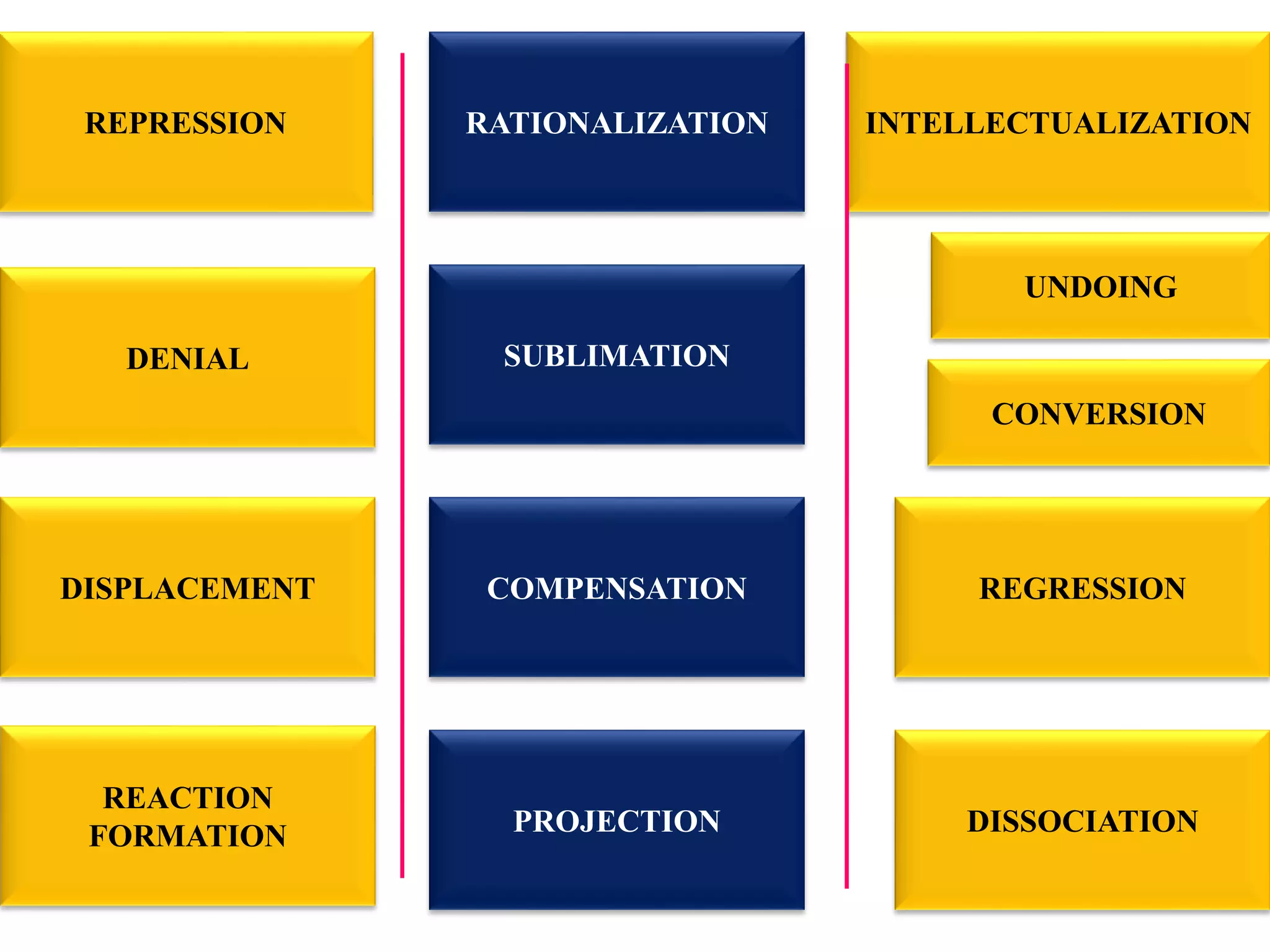 DEFENSE MECHANISMS pptx DEFENSE MECHANISMS pptx