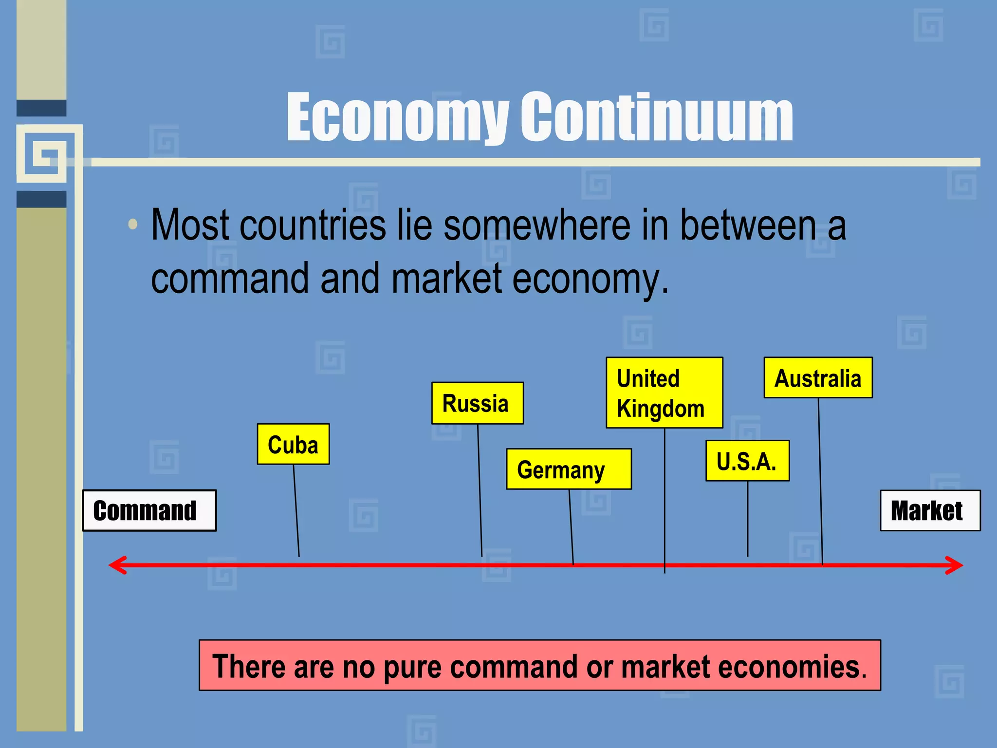 Review of economic systems and continuum | PPTX