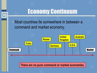 Review of economic systems and continuum | PPTX