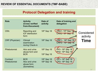 Review of essential documents (TMF BABE). | PPTX