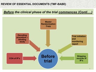 Review of essential documents (TMF BABE). | PPTX